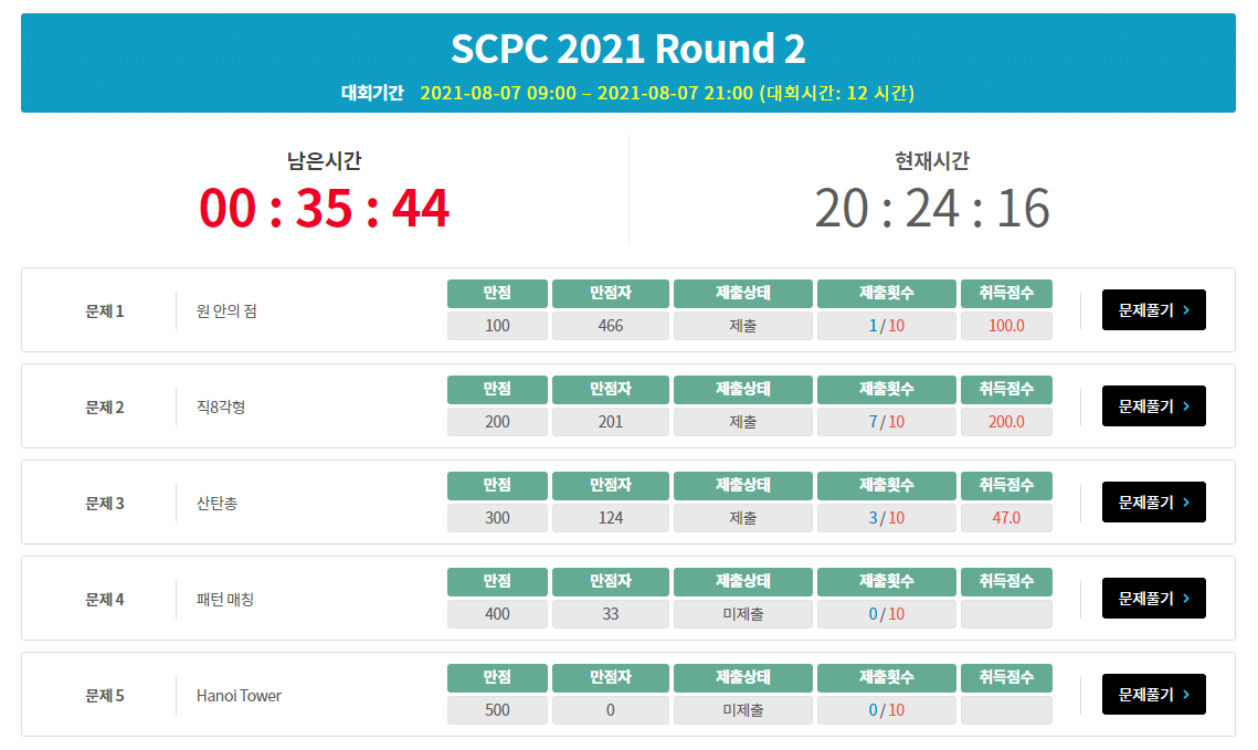 SCPC 2021 2라운드 후기 | Joe2357